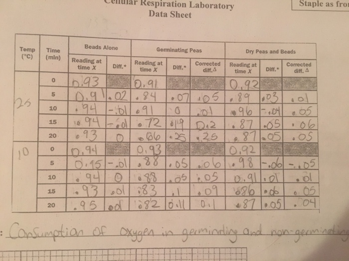 Solved Cellular Respiration Laboratory Data Sheet | Chegg.com