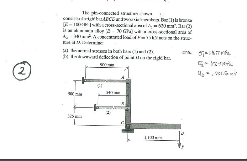 Solved The pin-connected structure shown consists of a rigid | Chegg.com