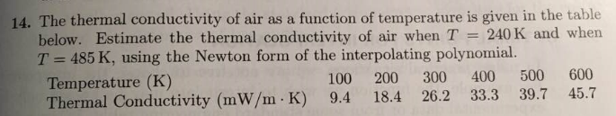 Solved The thermal conductivity of air as a function of | Chegg.com