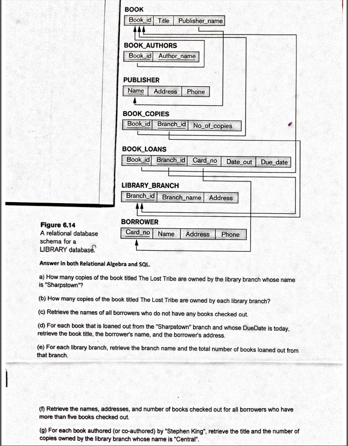 Solved A relational database schema for a LIBRARY database. | Chegg.com