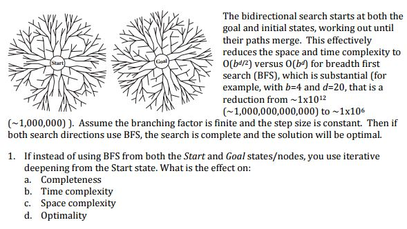 The bidirectional search starts at both the goal | Chegg.com