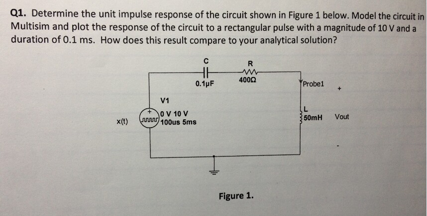 Q1. Determine the unit impulse response of the | Chegg.com