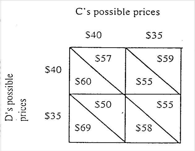 Solved Explain the general meaning of the following profit | Chegg.com