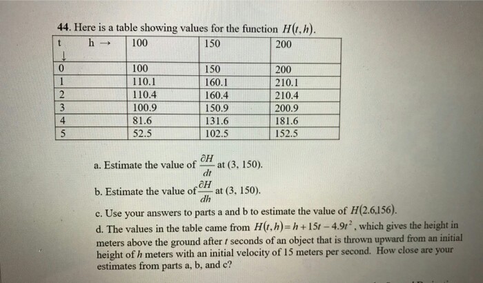 Solved 44. Here is a table showing values for the function | Chegg.com