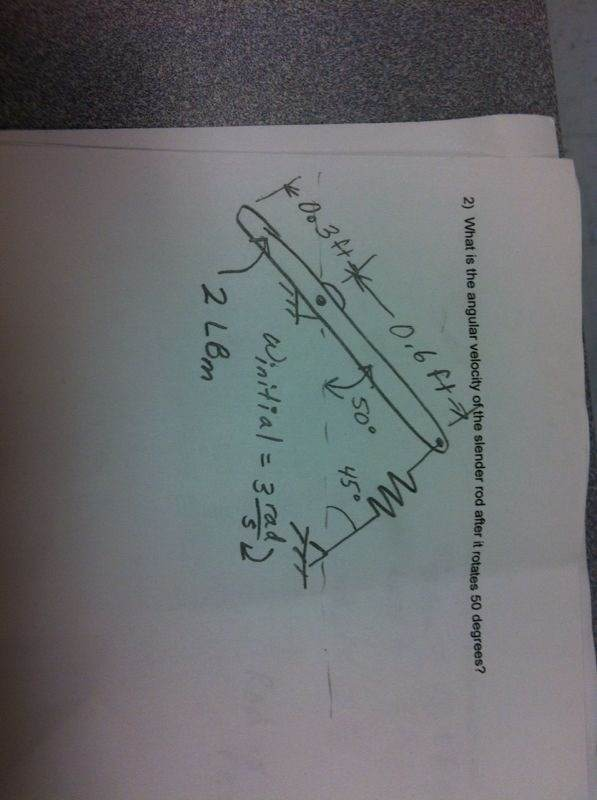 Solved what is the angular velocity of the slender rod after | Chegg.com