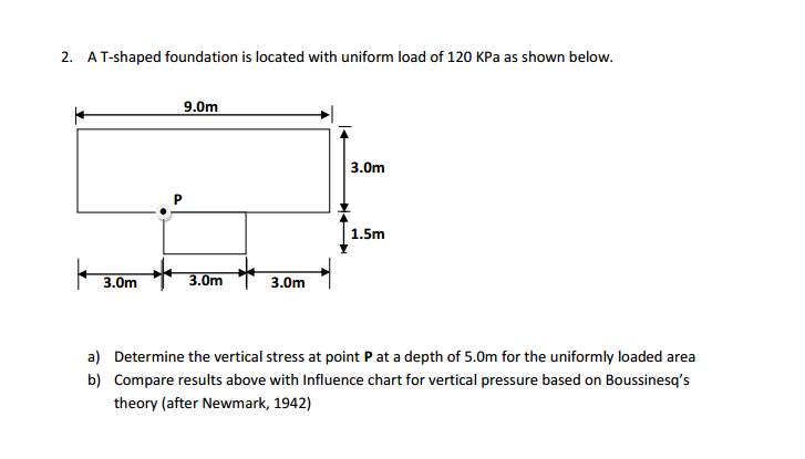Solved 2. A T-shaped foundation is located with uniform load | Chegg.com
