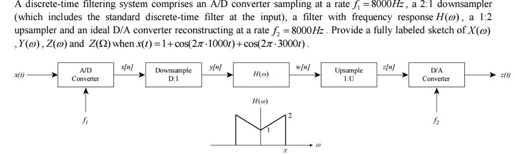Solved A discrete-time filtering system comprises an A/D | Chegg.com