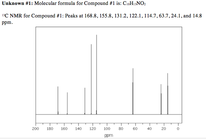 Solved Determine the following of the unknown compound | Chegg.com