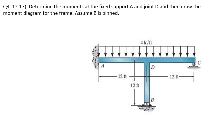 Solved Q4. 12.17). Determine the moments at the fixed | Chegg.com