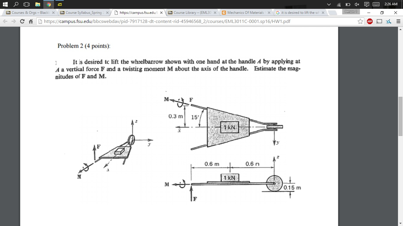 Solved It is desired to lift the wheelbarrow shown with one | Chegg.com