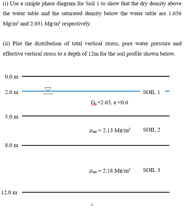 Solved (i) Use a simple phase diagram for Soil 1 to show | Chegg.com