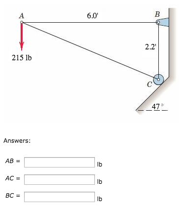 Solved Determine the force in each member of the loaded | Chegg.com