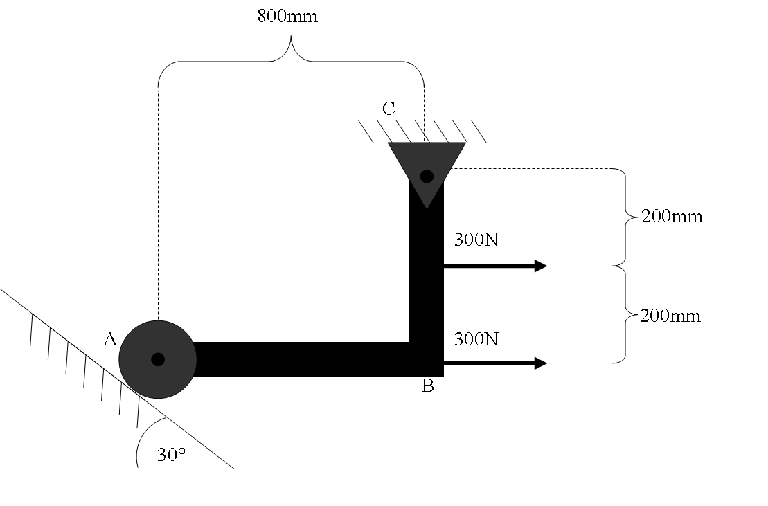 Solved Statics Question. Determine the support reactions at | Chegg.com
