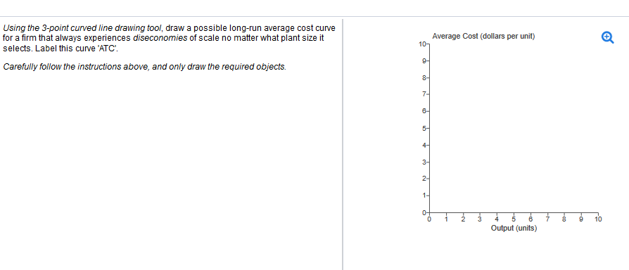 Solved Using the 3-point curved line drawing tool, draw a | Chegg.com
