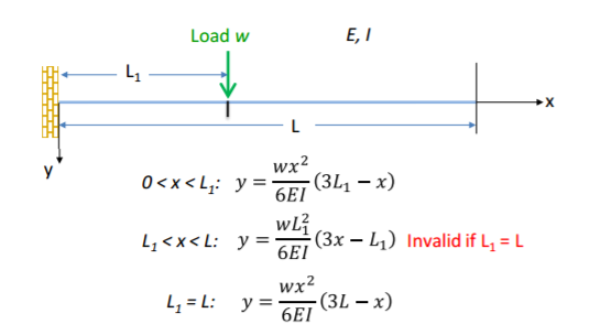 Solved By using method of superposition and the formula | Chegg.com