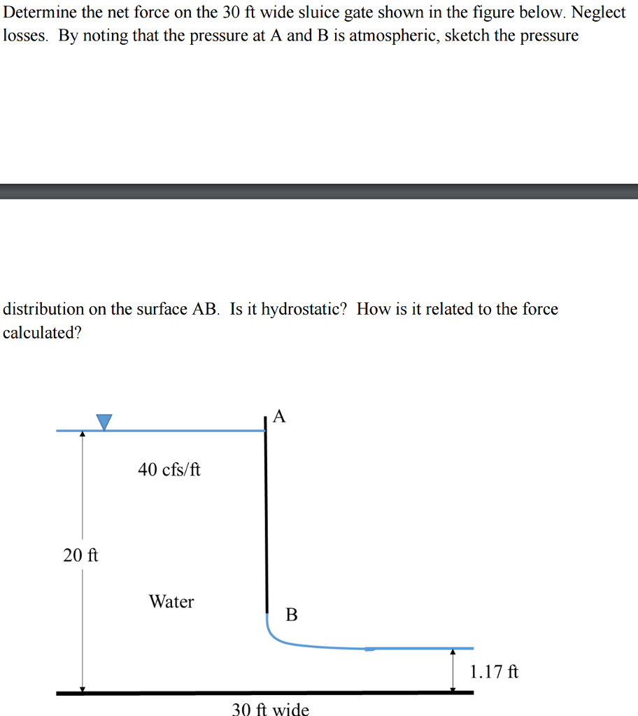 Determine the net force on the 30 ft wide sluice gate | Chegg.com