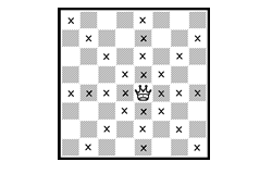 Solved C++ NON-ATTACKED SQUARES In chess, the queen attacks | Chegg.com