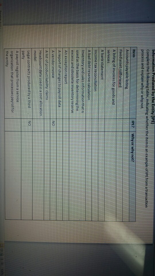 Solved Information Produced by the Entity (IPE) Complete the | Chegg.com