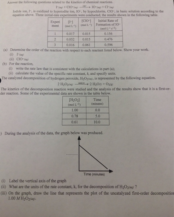 Solved Answer the following questions related to the | Chegg.com