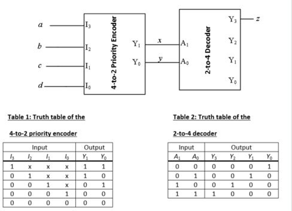 Please explain on how to get the answer. Thank | Chegg.com