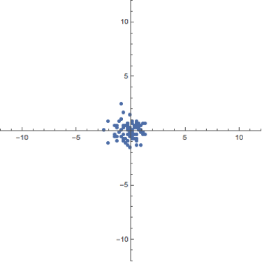 Mathematica: Stochastic Simulation Simulate multiple | Chegg.com