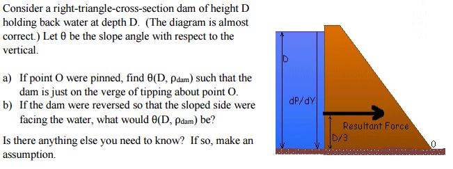 Solved Consider a right-triangle-cross-section dam of height | Chegg.com