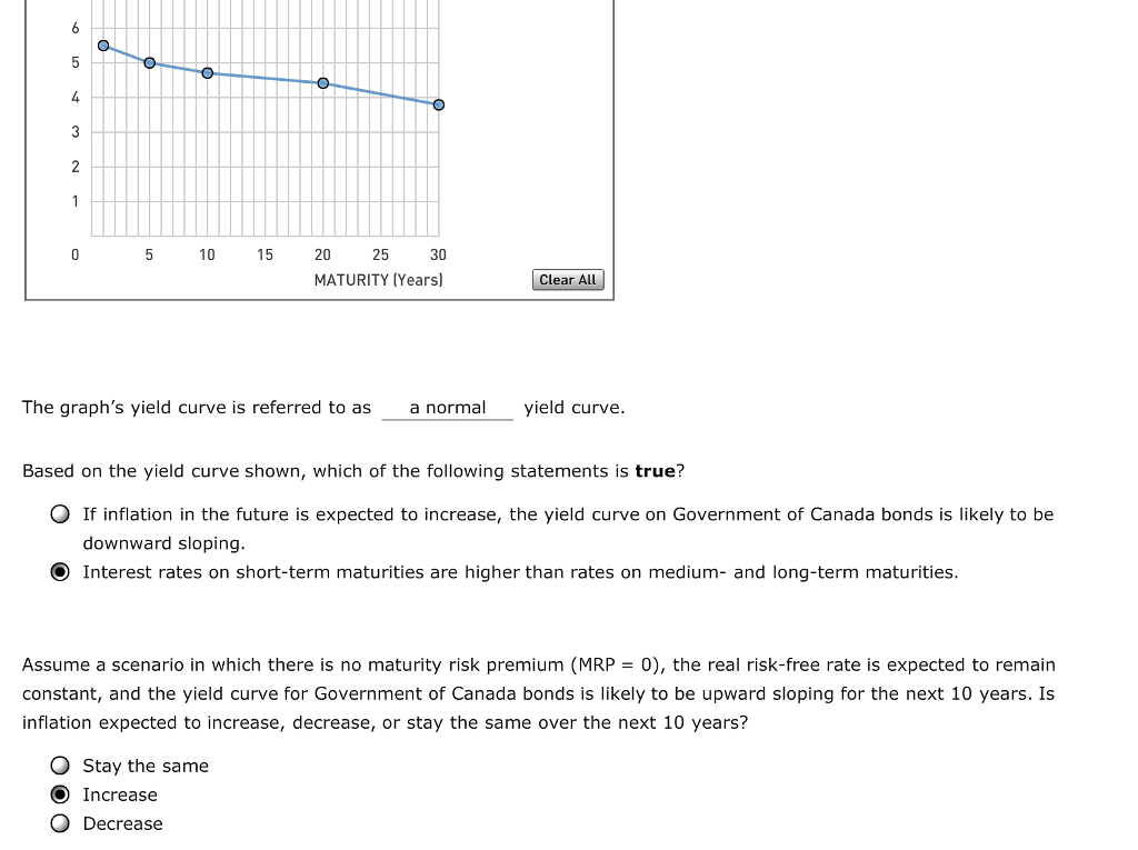 Solved The graph's yield curve is referred to as a normal | Chegg.com