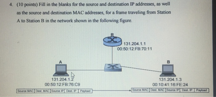 Solved Fill in the blanks for the source and destination IP | Chegg.com