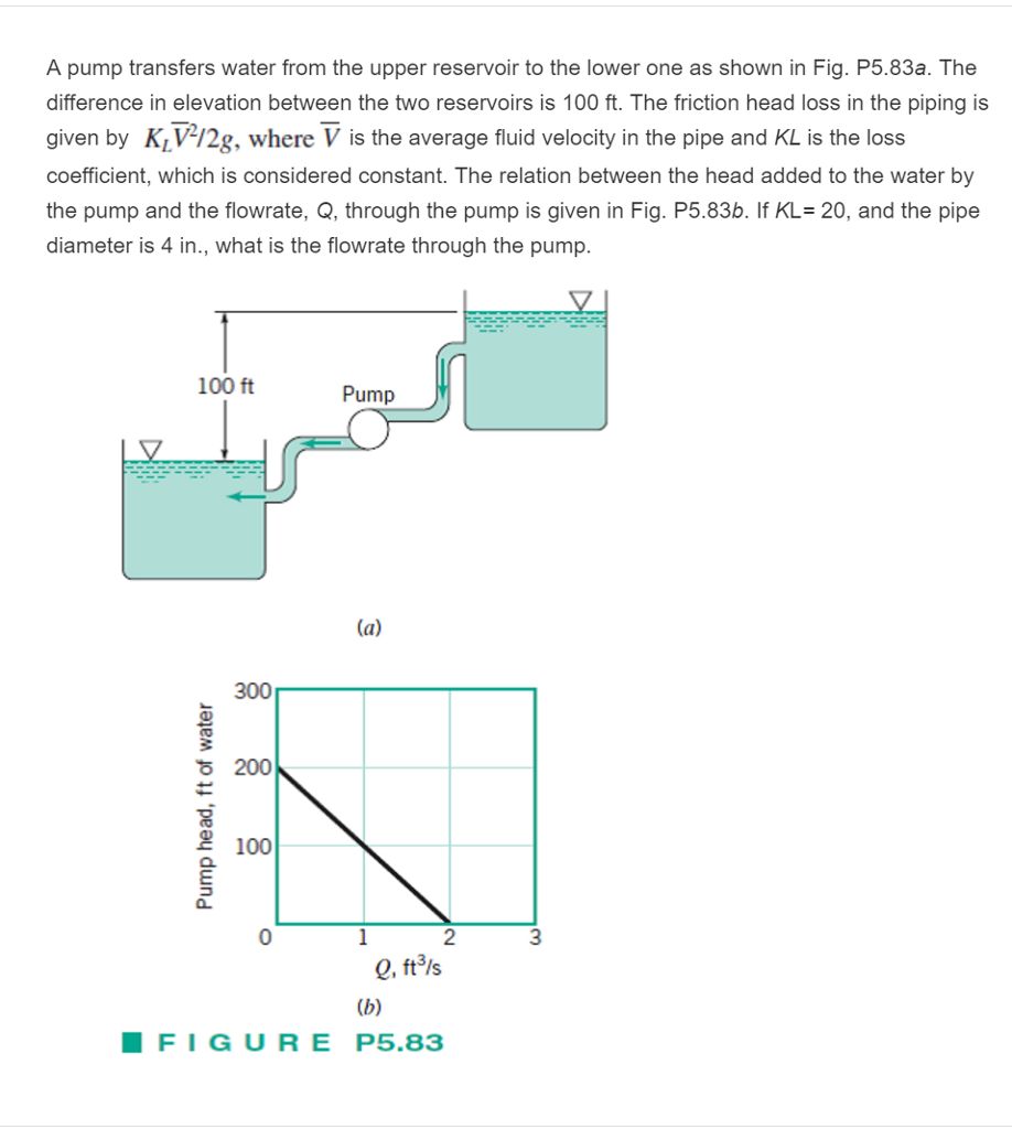 Solved A pump transfers water from the upper reservoir to | Chegg.com