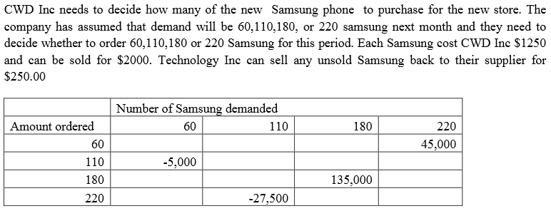 Solved Using an optimistic approach (maximax), which option | Chegg.com