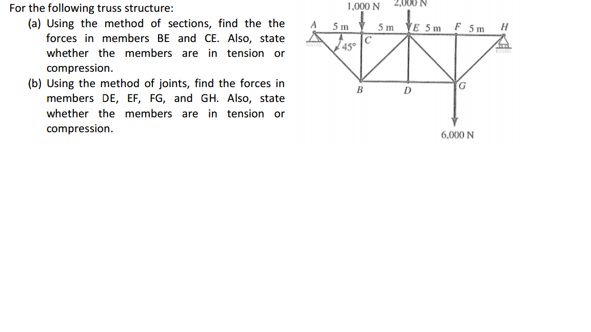 Solved For the following truss structure: Using the method | Chegg.com