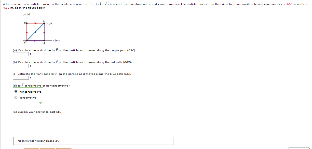 Solved A force acting on a particle moving in the xy plane | Chegg.com