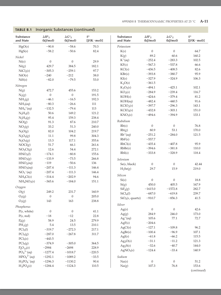 Solved Use the data in Appendix B in the textbook to decide | Chegg.com