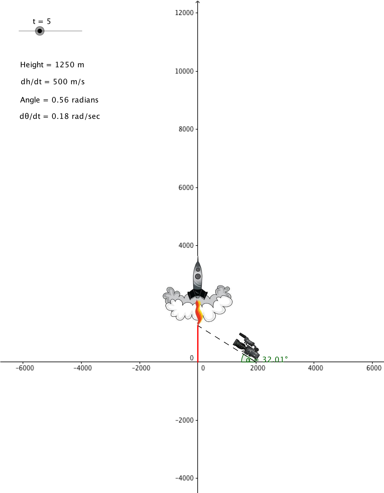 Solved Let c be the distance between the rocket and | Chegg.com