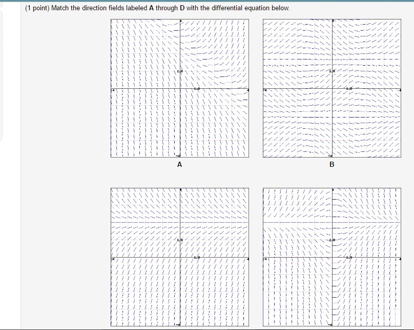 Solved Match the direction fields labeled A through D with | Chegg.com
