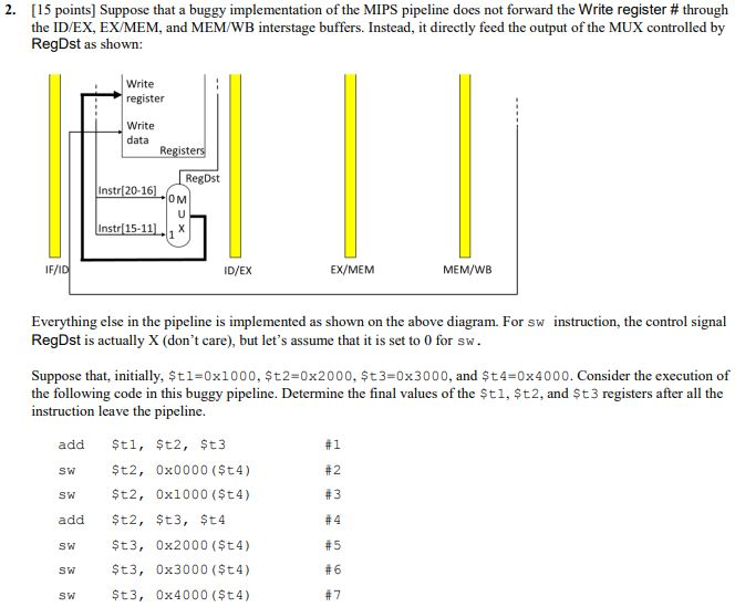 2. [15 points] Suppose that a buggy implementation of | Chegg.com
