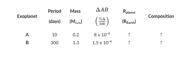 Solved The mass of each exoplanet given in the data table | Chegg.com
