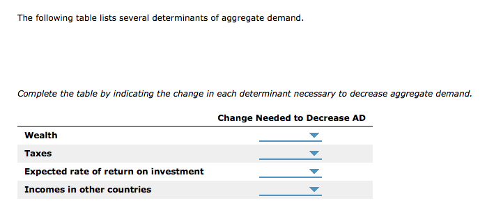 Solved The following graph shows a decrease in aggregate | Chegg.com
