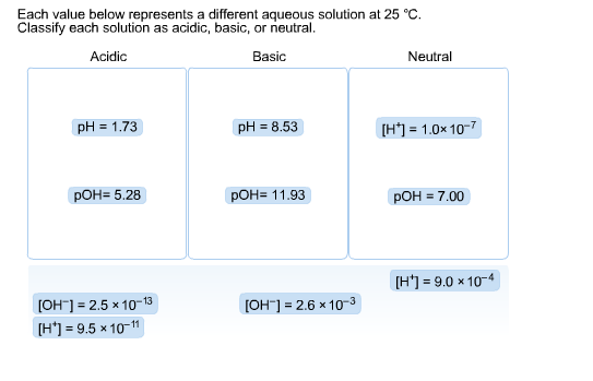 Solved Each value below represents a different aqueous | Chegg.com