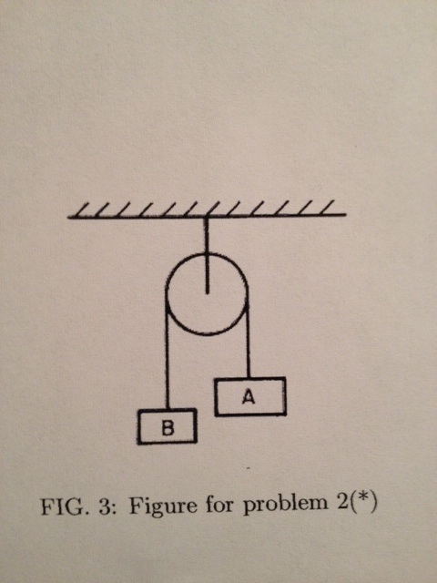 Solved Two equal masses (m1=m2=m) hang as shown, connected | Chegg.com