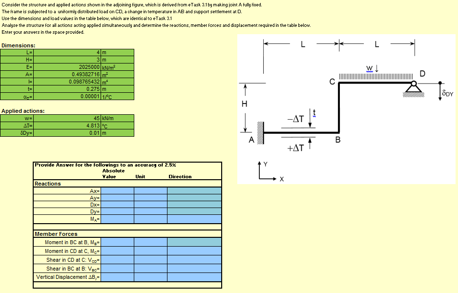 Solved Consider the structure and applied actions shown in | Chegg.com