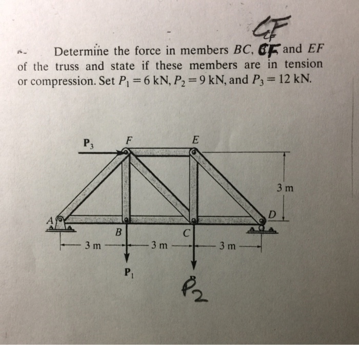 Solved Determine the force in members BC, CF and EF of the | Chegg.com