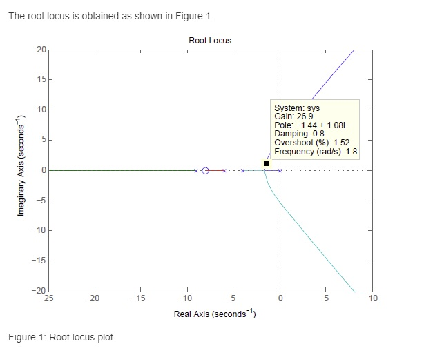 Solved Anyone tell me the procedure for getting a text box | Chegg.com