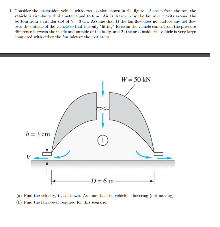 Solved 1. Consider the air-cushion vehicle with cross | Chegg.com