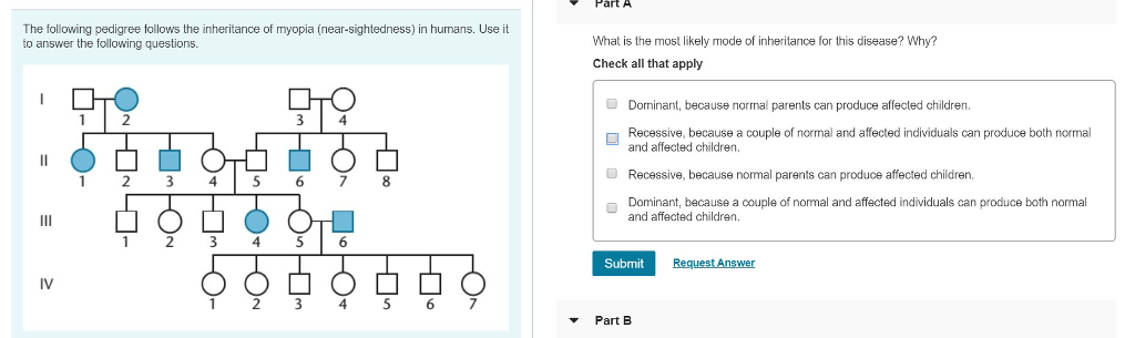 Solved Fart A The following pedigree follows the inheritance | Chegg.com