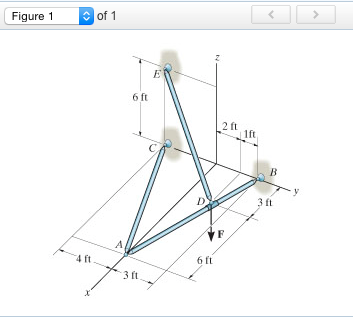 Solved The three-member frame is connected at its ends using | Chegg.com