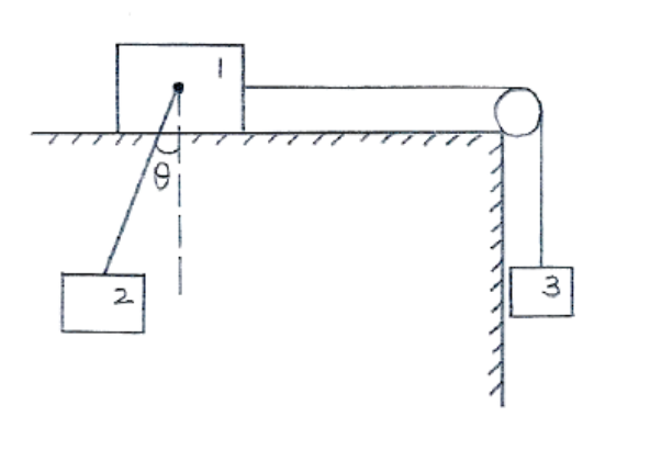 Solved Three blocks are connected by two strings as shown in | Chegg.com