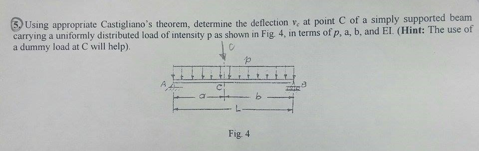 Using appropriate Castigliano?s theorem, determine | Chegg.com