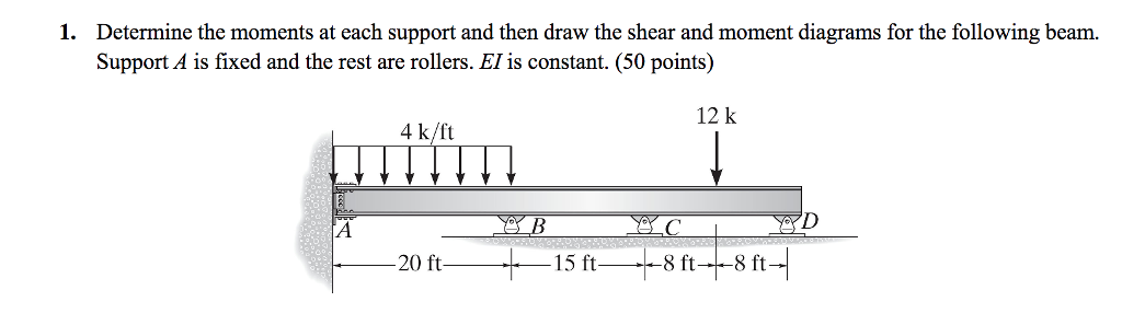 Solved: For All Problems Use The Slope-deflection Method. ... | Chegg.com