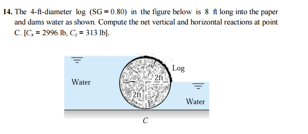 Solved The 4-ft-diameter log (SG = 0.80) in the figure below | Chegg.com